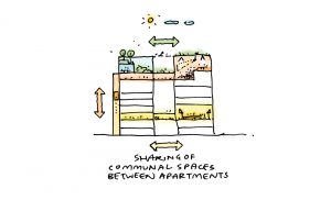 Rethinking the High-Rise Life | Assemble Papers